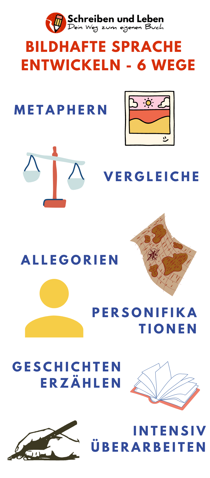 Bildhafte Sprache – so nutzt du sie richtig!