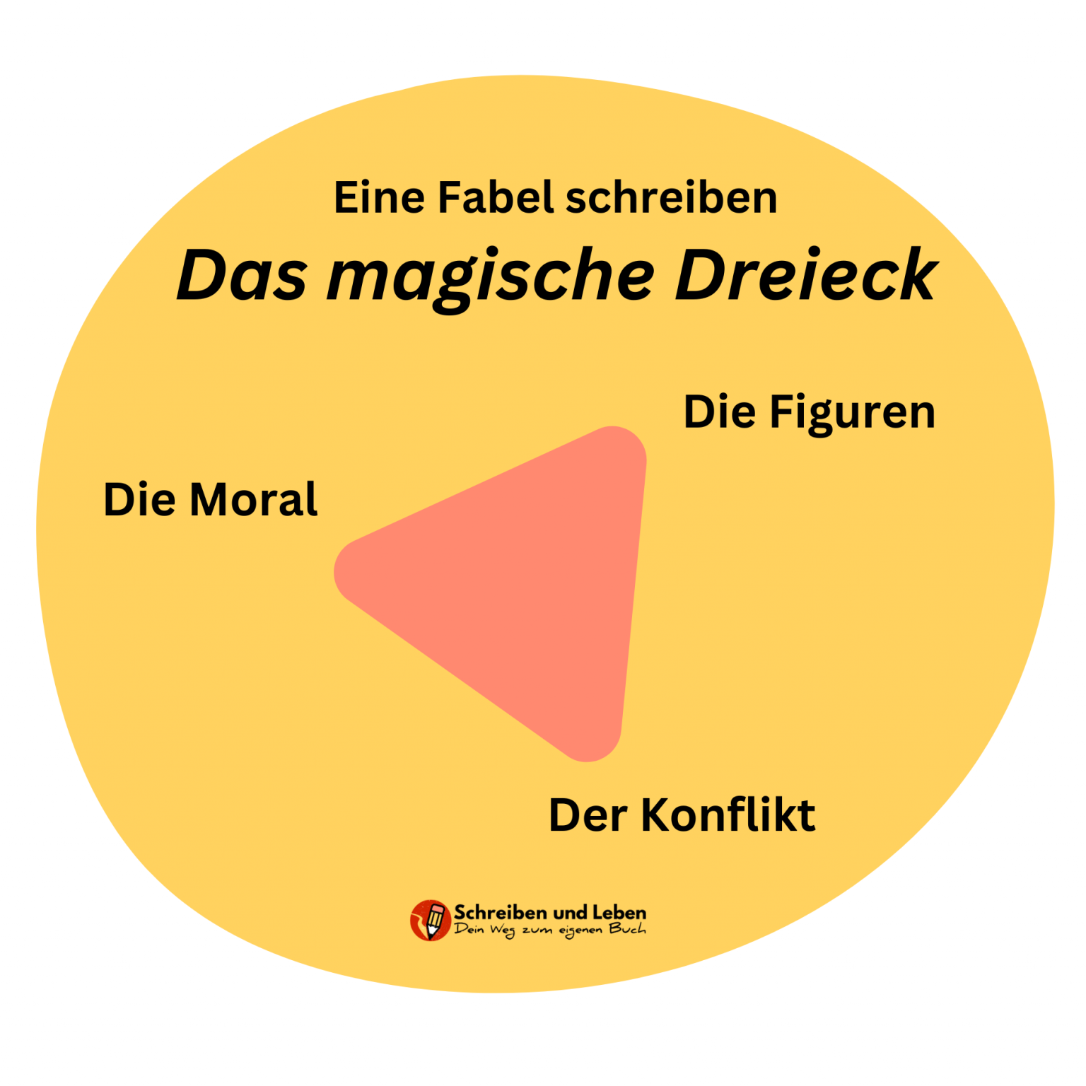 Eine Fabel schreiben – so geht es kinderleicht!